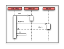 arc42 Template - arc42