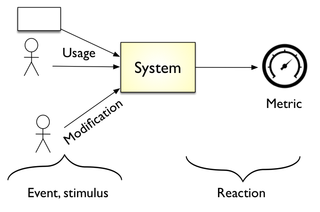 arc42 Template - arc42