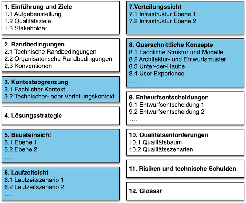 arc42 Template - arc42